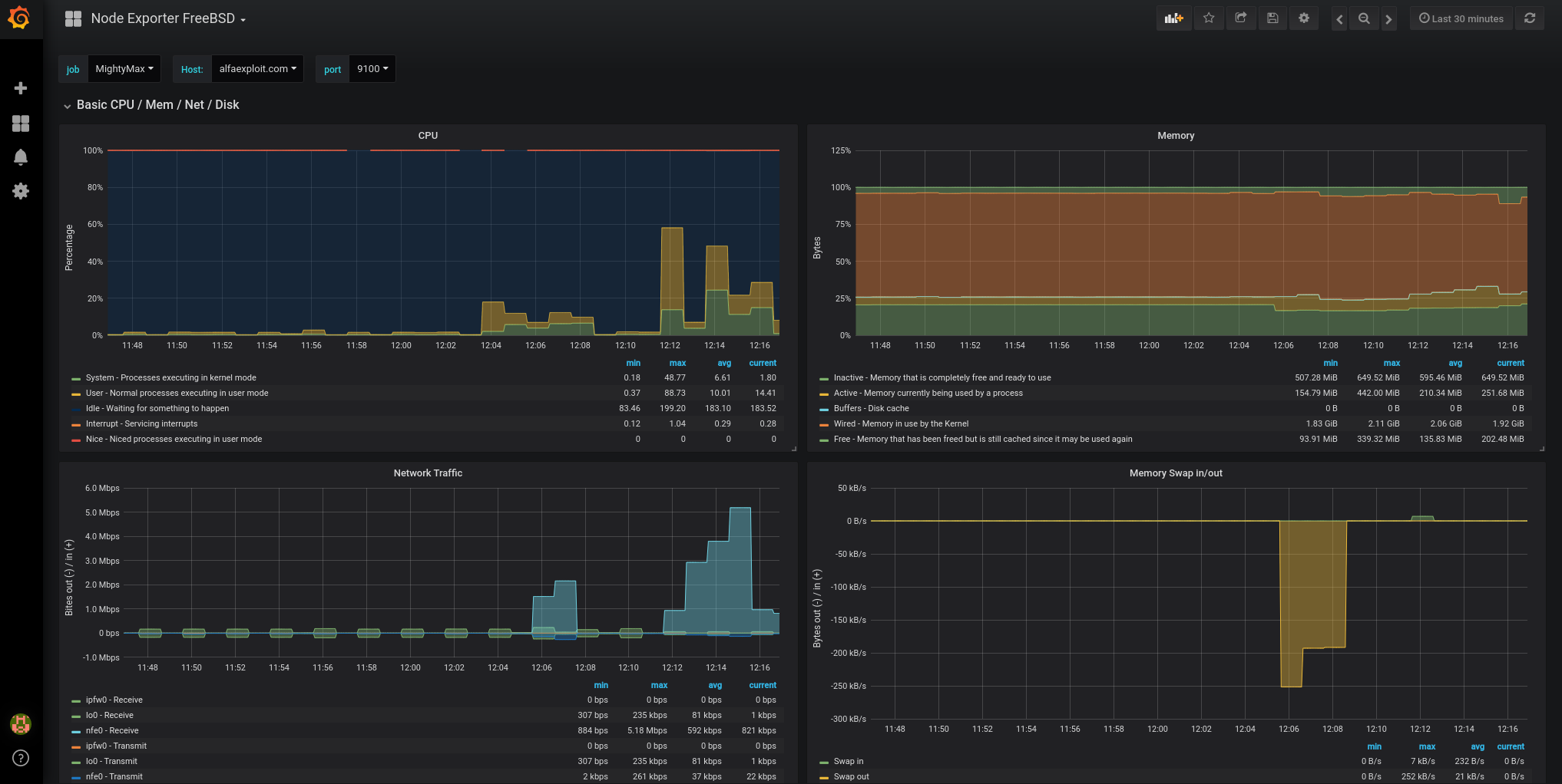 Prometheus node_exporter on FreeBSD – AlfaExploit